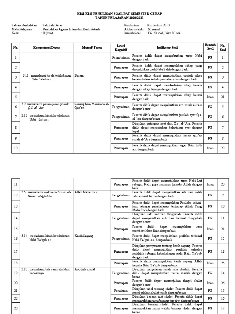 Kisi-Kisi Dan Soal PAT PAI Kelas II | PDF