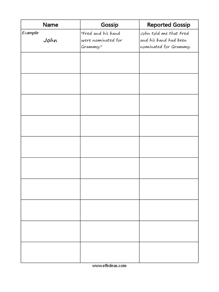 Esl Reported Speech Speaking Activity Gossip | PDF