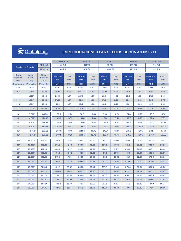 Especificaciones para Tubos Según Astm F714: Presion de Trabajo | PDF