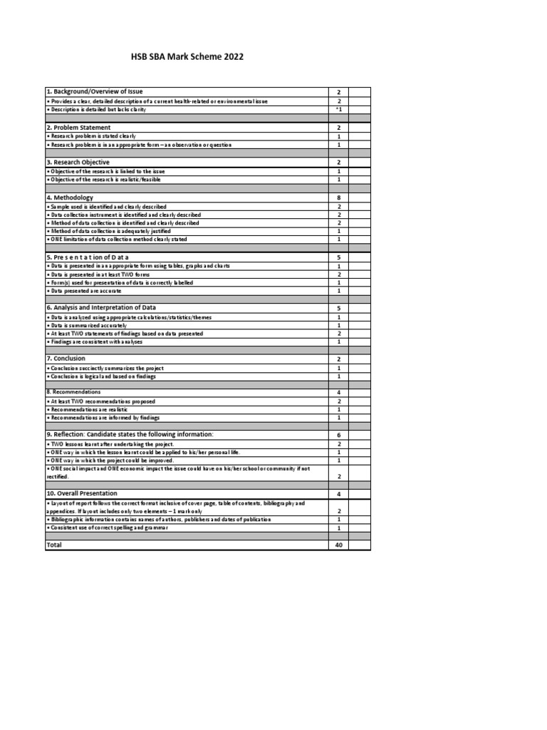 2022 HSB SBA Mark Scheme | PDF | Data | Bibliography