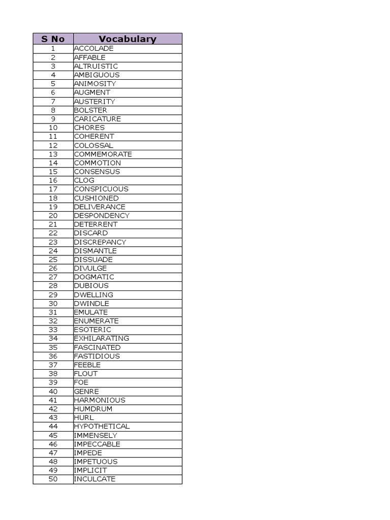 Vocabulary List | PDF | Psychology | Psychological Concepts
