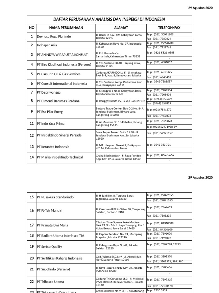 Daftar Perusahaan Inspeksi Indonesia | PDF