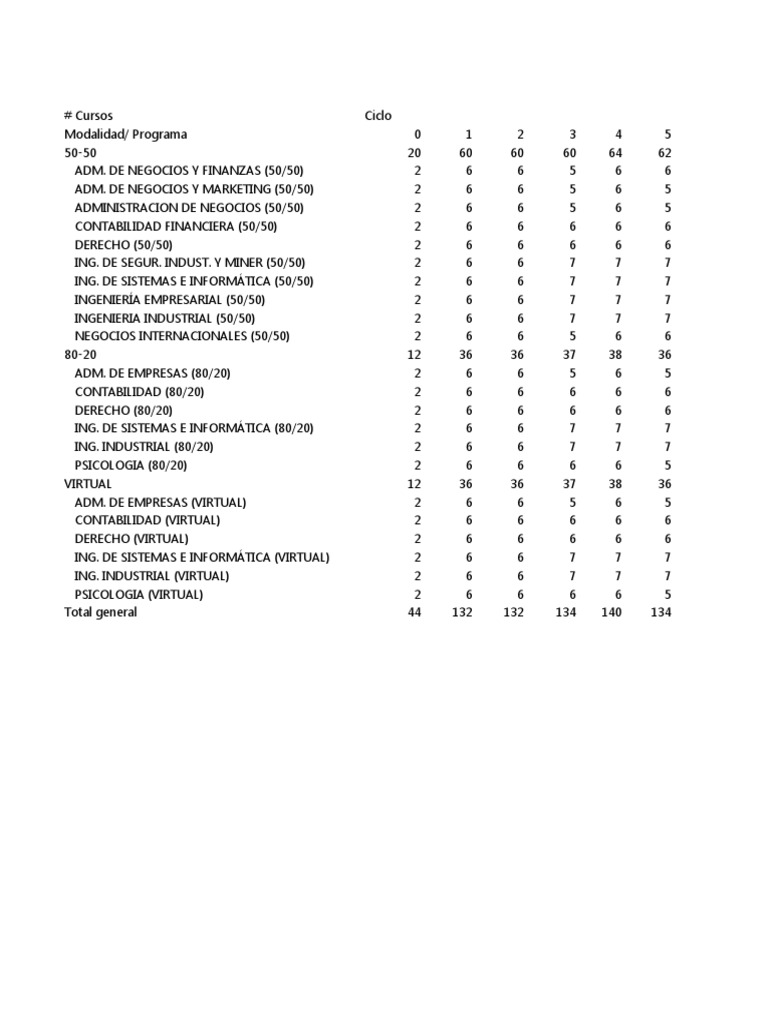 Lista Planes Nuevas Modalidades Final 170522 | PDF | Principios éticos | Esfera pública