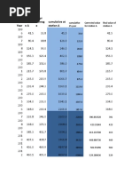 r717 PT Chart PDF | PDF | Applied And Interdisciplinary Physics | Gases