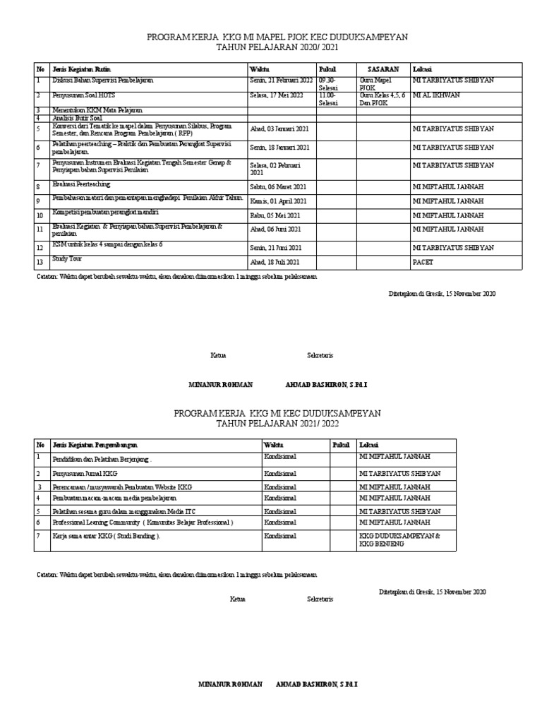 Program Kerja-Kkg Mapel Pjok | PDF
