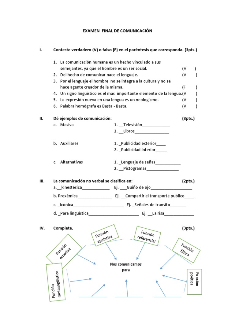 EXAMEN FINAL DE COMUNICACIÓN Resuelto | PDF | Esclavitud | Comunicación