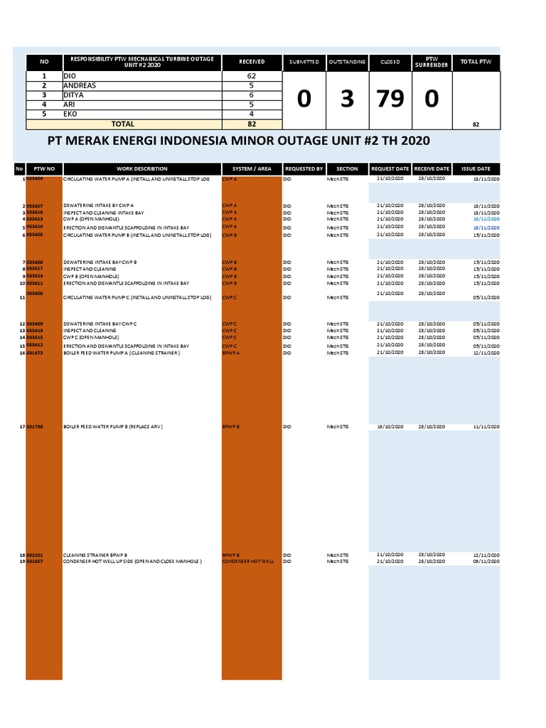 Simay Ece PTW Mechanical Report 2020 | PDF | Boiler | Chimney