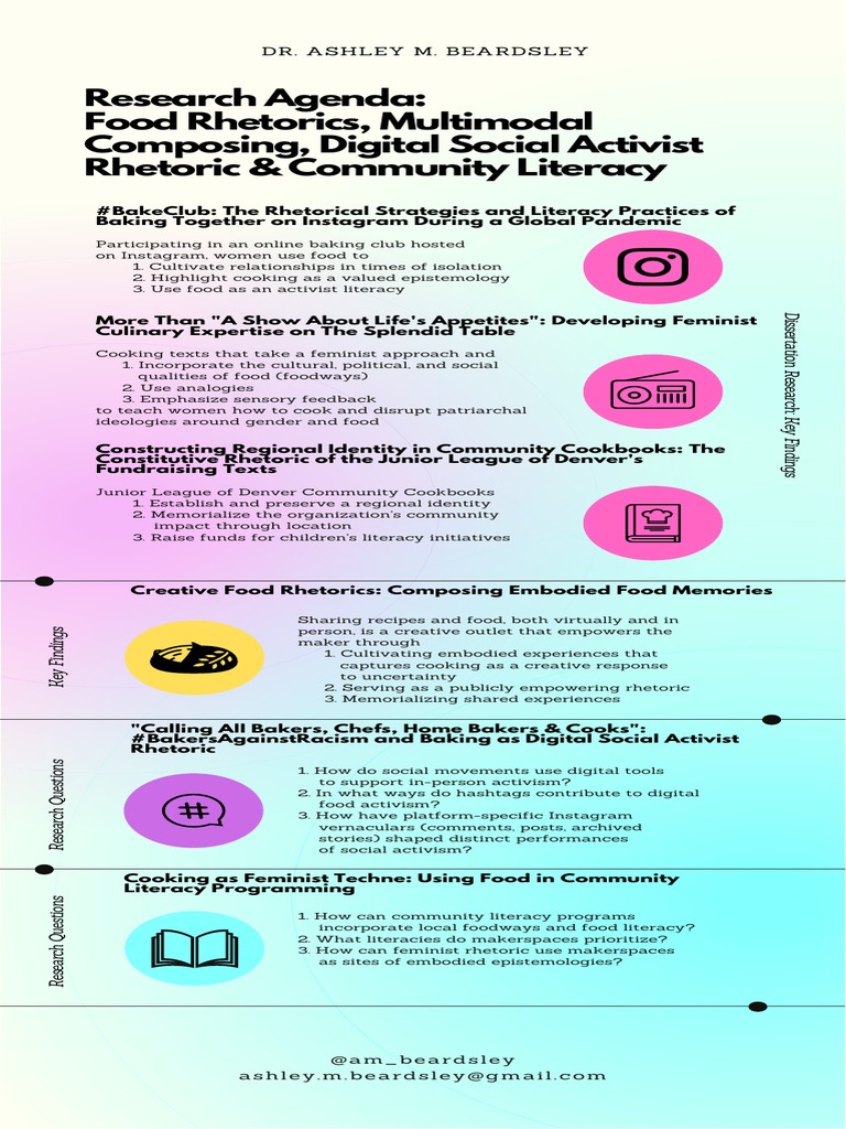 Beardsley Research Handout | PDF | Feminism | Gender Studies