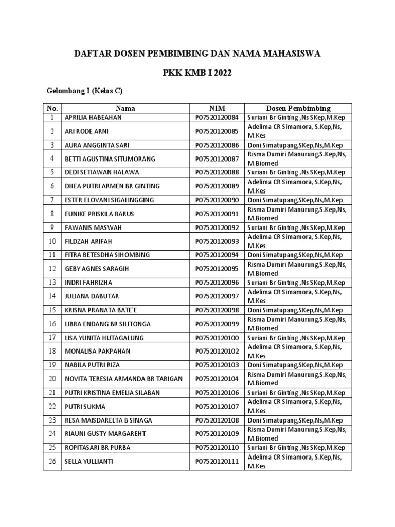 Daftar Dosen Pembimbing Dan Nama Mahasiswa PKK KMB I 2022 | PDF