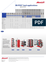 HI-FOG System Component Overview | PDF | Fire Sprinkler System | Valve