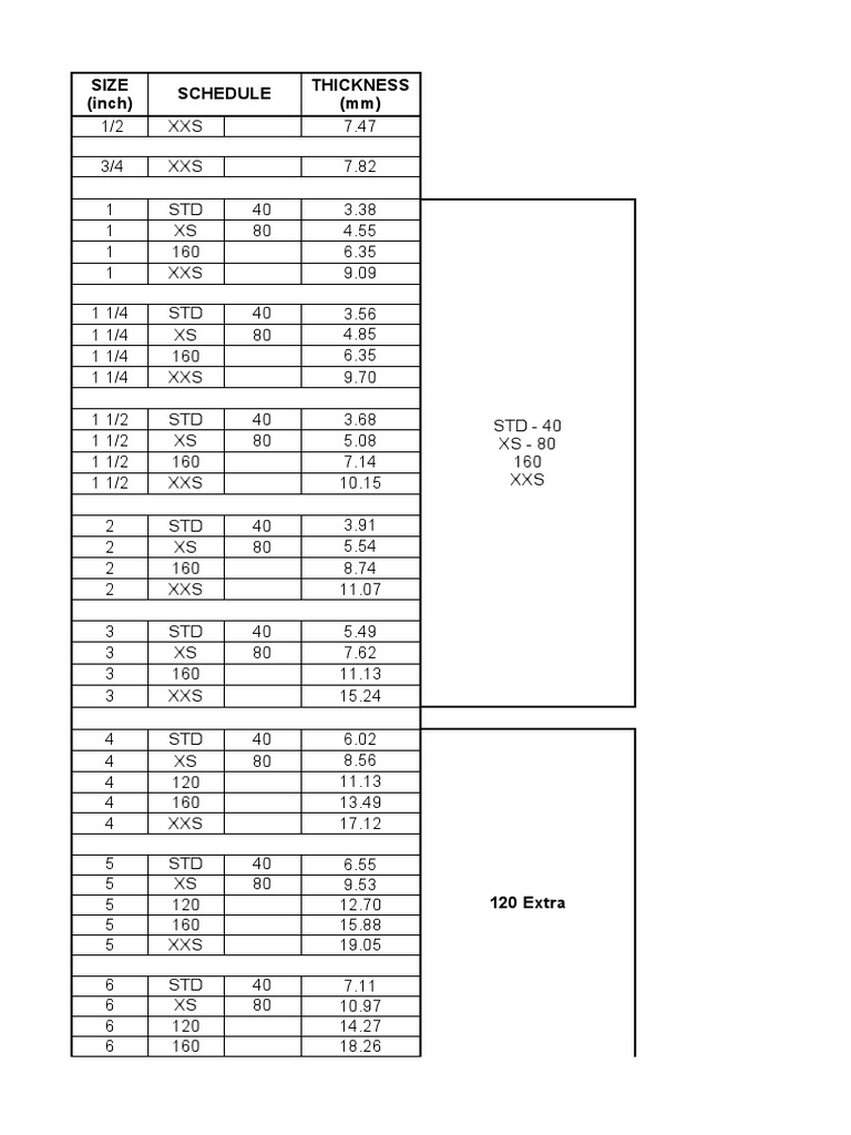 Schedule Size (Inch) Thickness (MM) | Download Free PDF | Mechanical ...