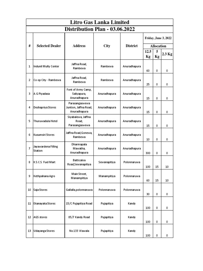LP Gas Distribution Plan - 03 June 2022 | PDF | Business