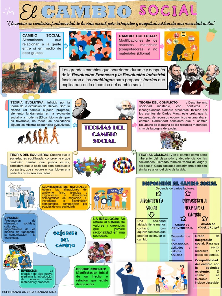 El Cambio Social Infografia Pdf Evolución Sociedad