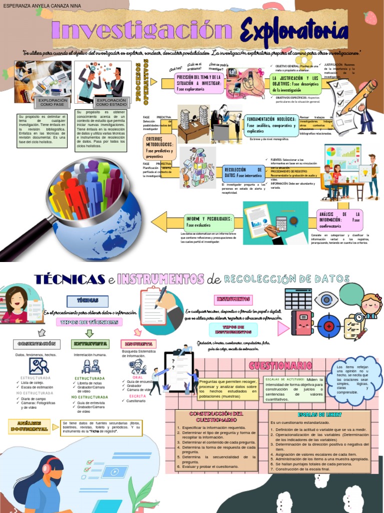 Fase y Metodología de Investigación Exploratoria | PDF | Cuestionario ...
