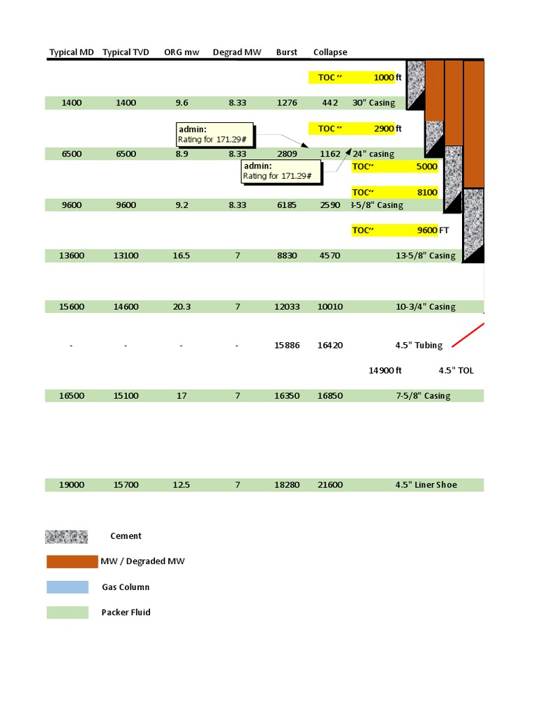 MAASP Analysis for Well Annulus Sections | PDF | Casing (Borehole ...