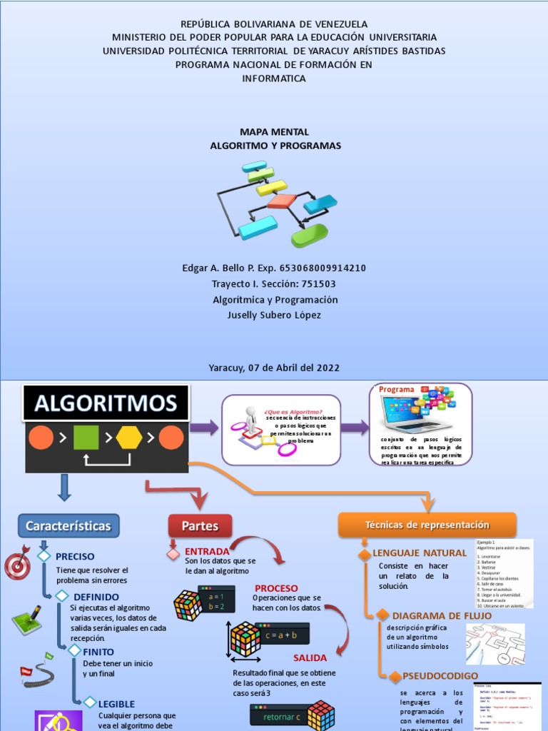 Mapa Mental Algoritmo | PDF | Algoritmos | Lenguaje de programación