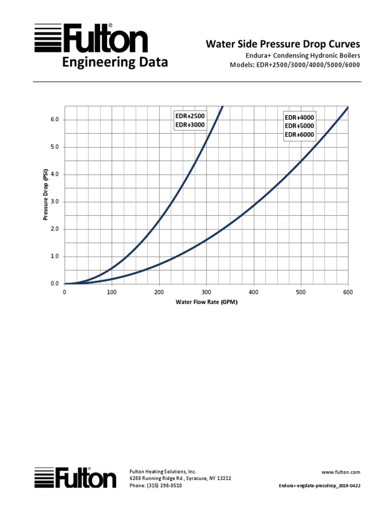 Engineering Data: Water Side Pressure Drop Curves | PDF