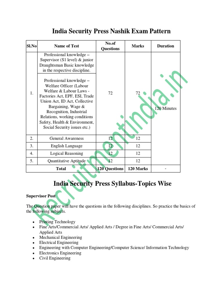 India Security Press Nashik Exam Pattern: SL - No Name of Test No - of ...