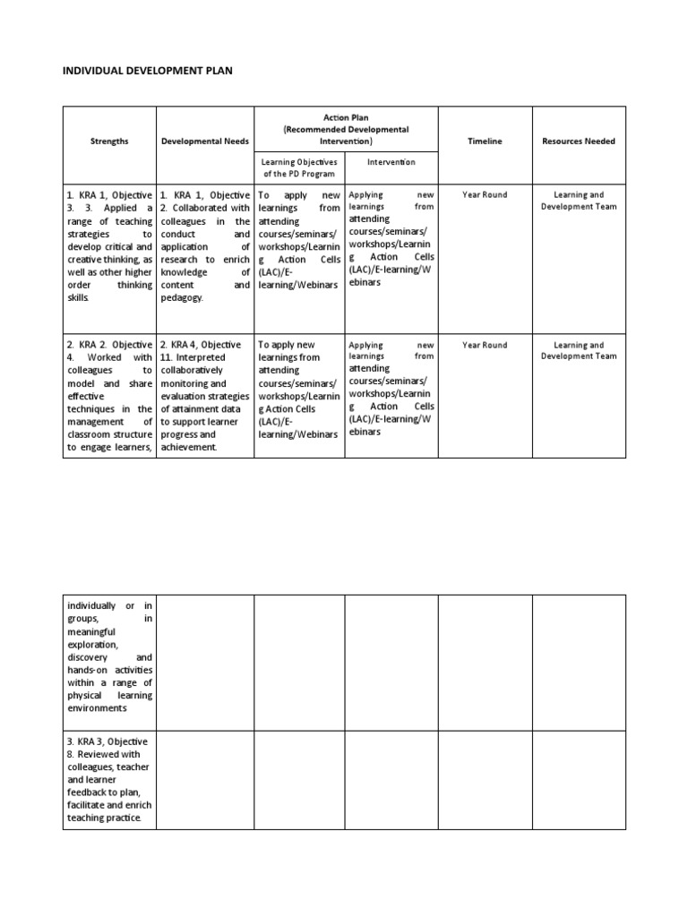 Finalized LDM Individual Development Plan | PDF | Career & Growth