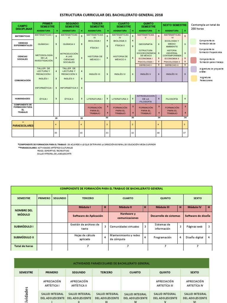 Mapa Curricular Bachillerato General. | PDF | Matemáticas | Informática