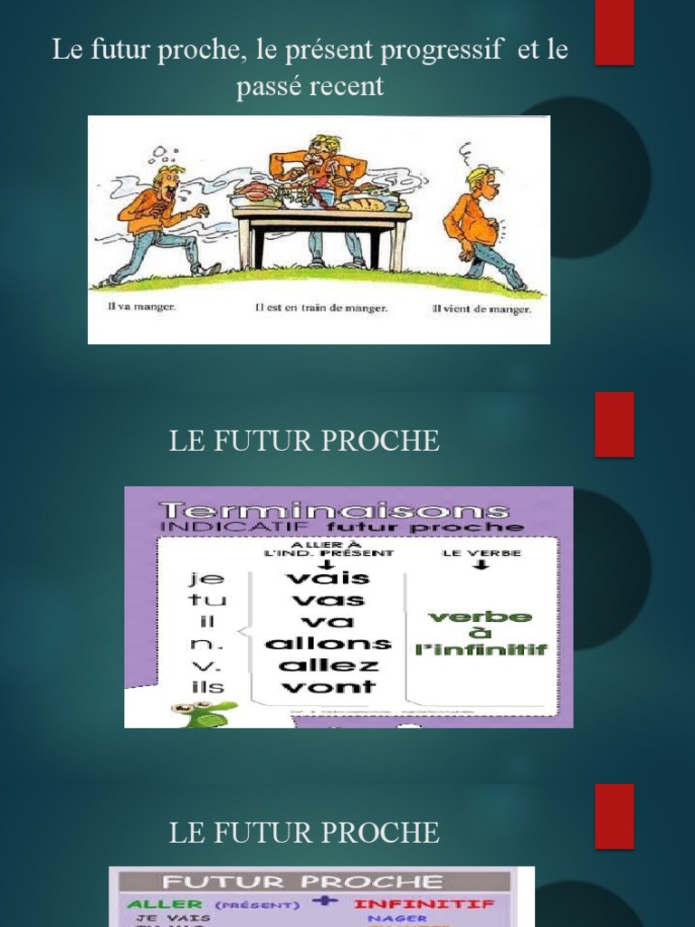 Le Futur Proche, Le Présent Progressif Et | PDF