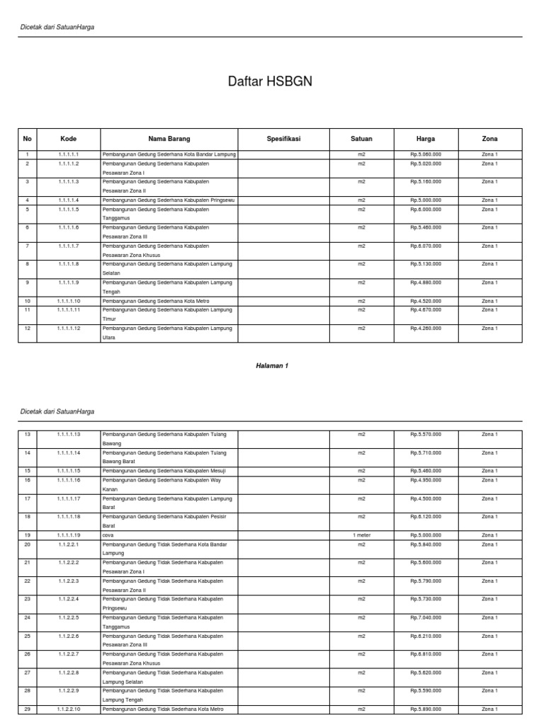 Daftar Data HSBGN | PDF