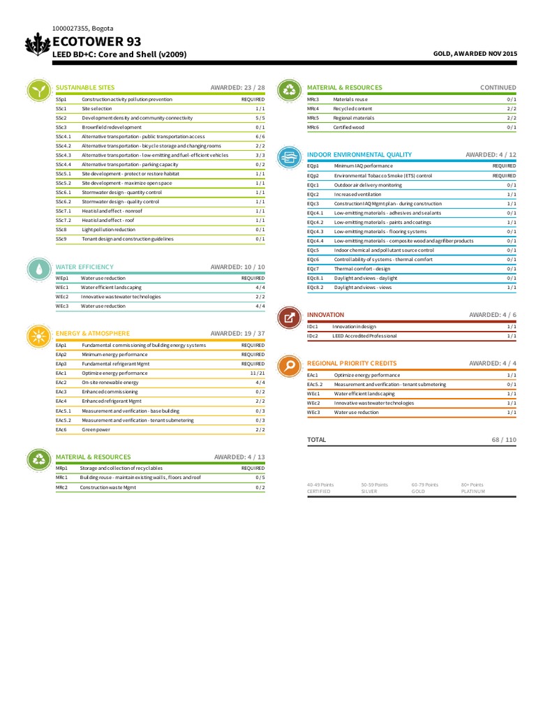 Scorecard LEED | PDF | Leadership In Energy And Environmental Design ...