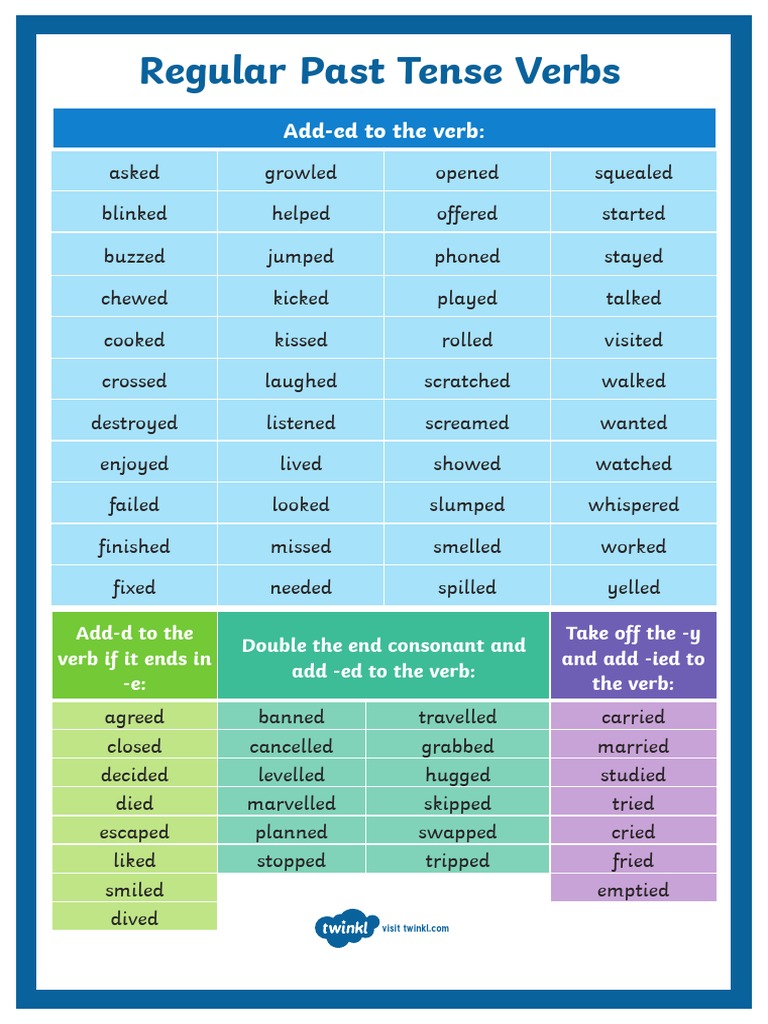 Regular Past Tense Verbs: Add-Ed To The Verb | PDF | Linguistics