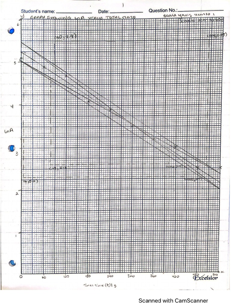 LnA Vs T Graph | PDF
