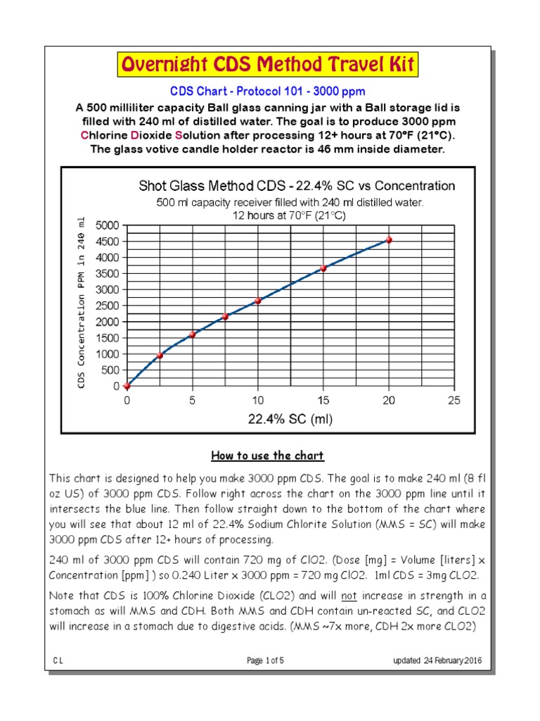 Overnight CDS Method Travel Kit: CDS Chart - Protocol 101 - 3000 PPM ...