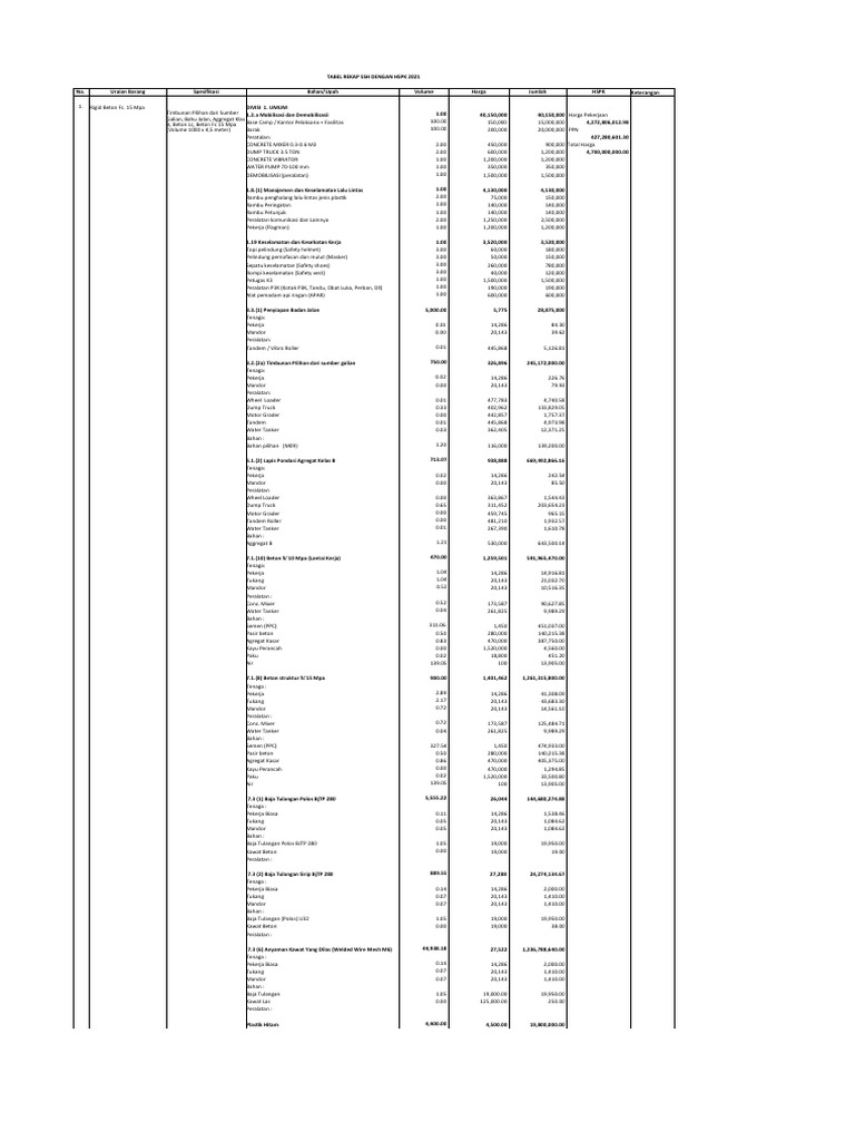 Isian SSK - Tabel Rekap SSH | PDF