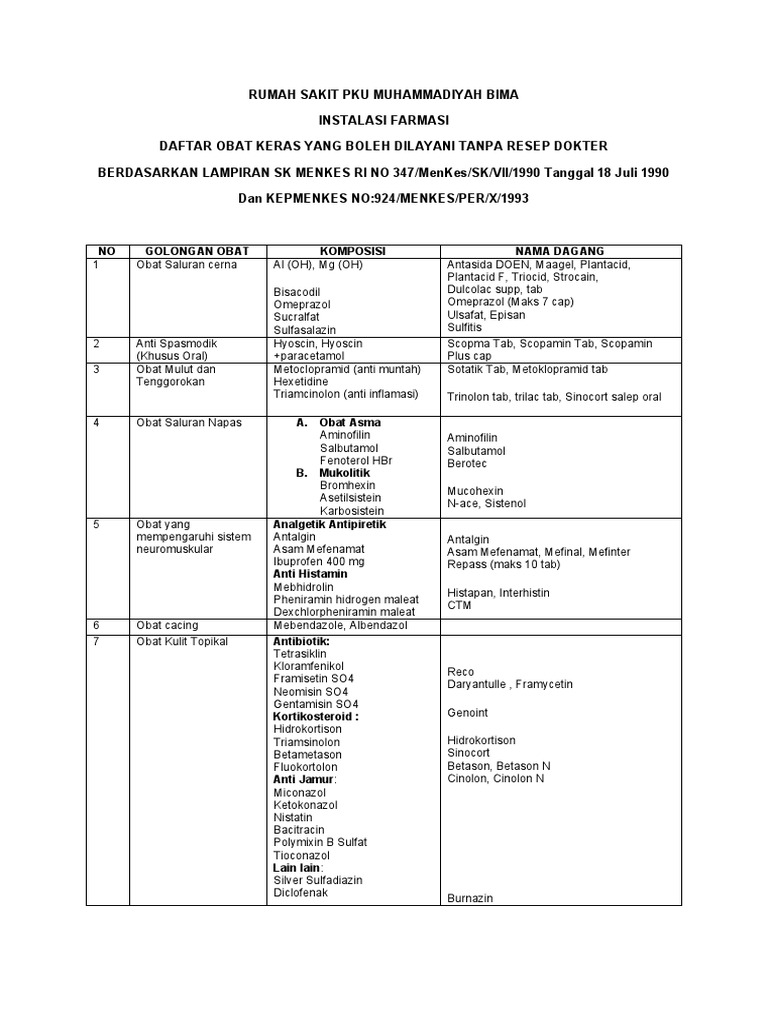 Daftar Obat Dowa | PDF