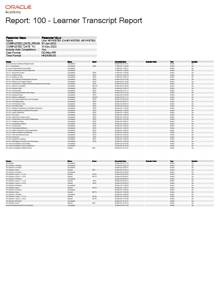 100 - Learner Transcript Report | PDF | Method (Computer Programming) | Class (Computer Programming)
