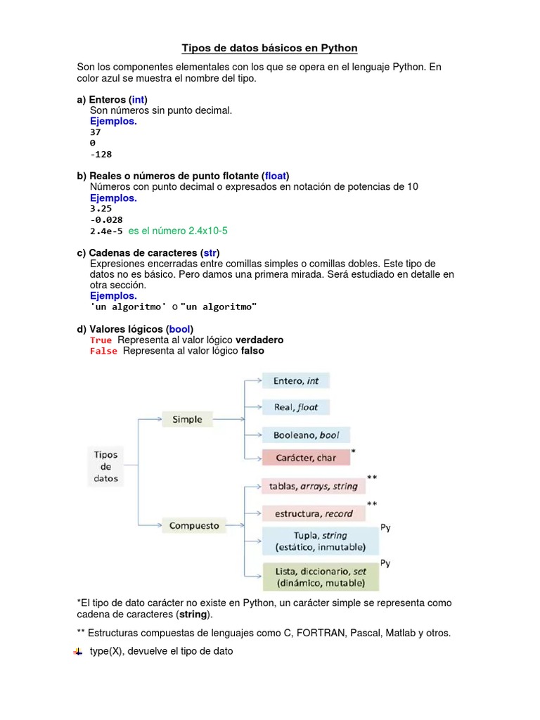 Tipos de Datos Básicos en Python | PDF | Tipo de datos | Python (lenguaje de programación)