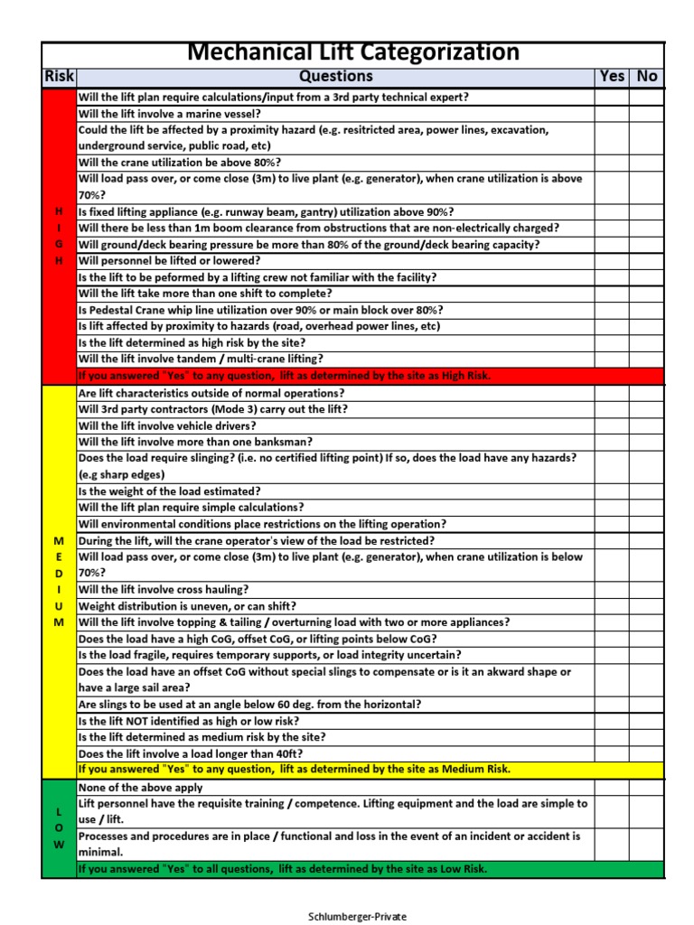 Mechanical Lift Categorization: Risk Questions Yes No | Download Free ...