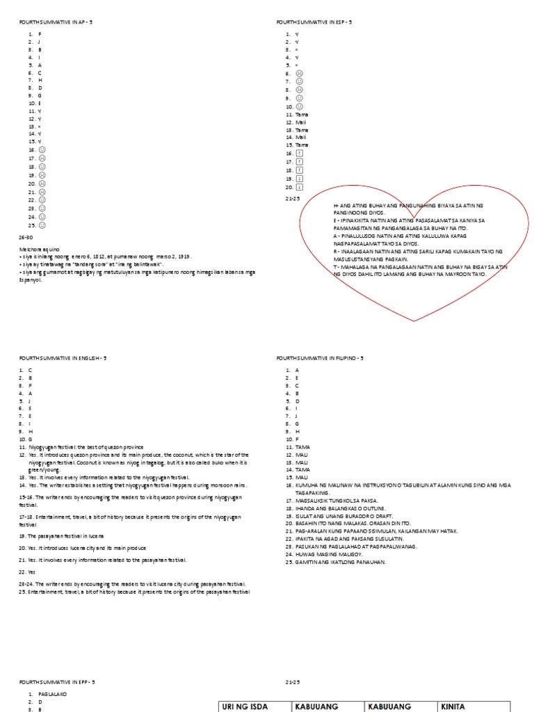 Grade 5 Fourth Summative Test | PDF