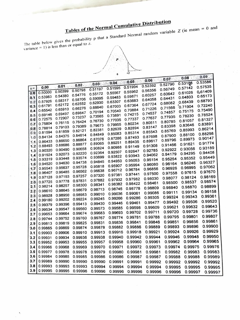 Normal Distribution Table | PDF | Probability Distribution | Normal ...