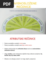 ZAVISNOSLOZENE RECENICE 8. Razred | PDF