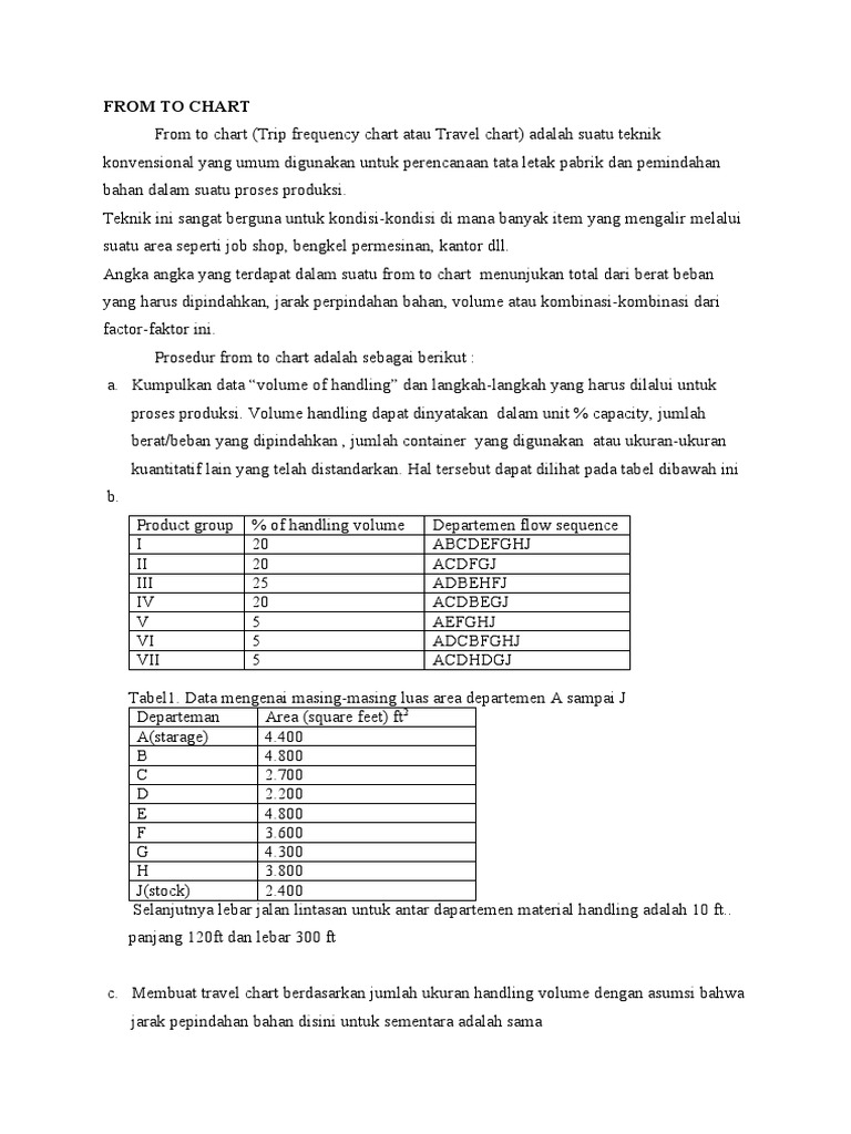 Materi 11 Metode Kuantitatif Guna Menganalisa Aliran Bahan (Metode Form ...