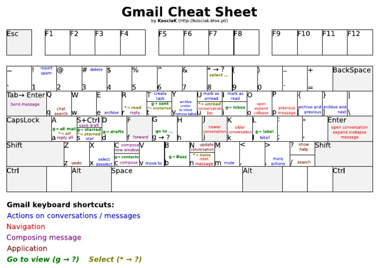 Gmail Cheat Sheet | PDF