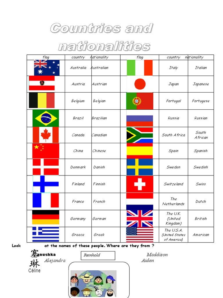 Countries and Nationalities - 61007 | PDF | Linguistics