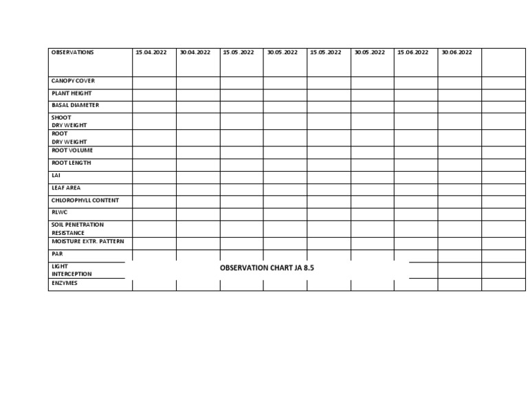 Observation Chart | PDF