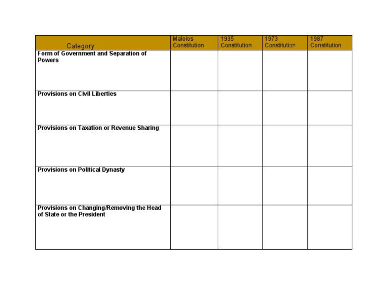 Compare The Salient Provisions of The Different Constitutions of The ...