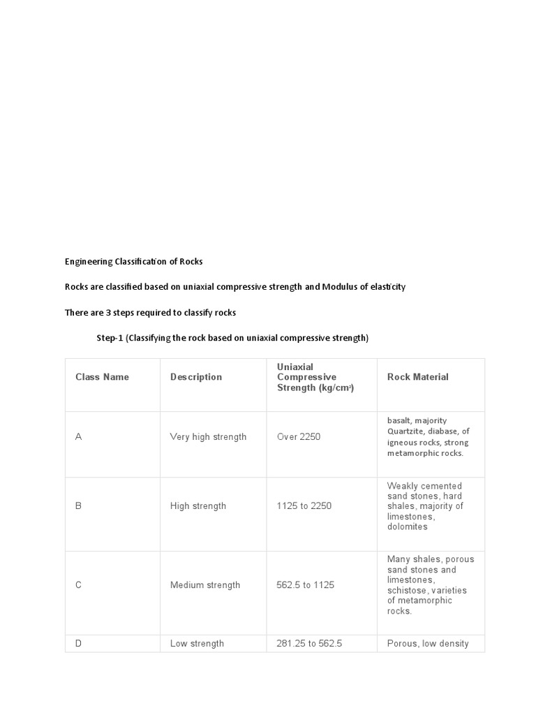 Engineering Geology Assignment | PDF | Rock (Geology) | Young's Modulus