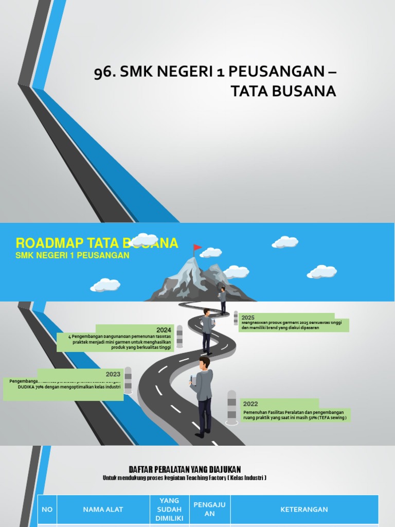 Presentasi Roadmap, Layout, Dan Foto | PDF