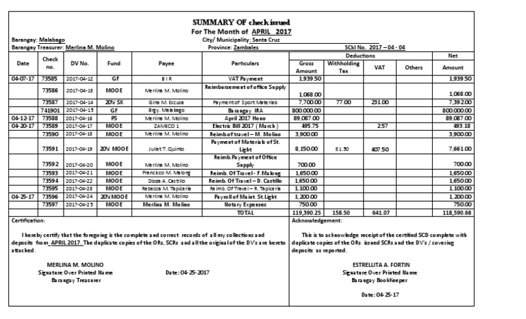 April 2017 Check Issued Summary | PDF | Payments | Economies