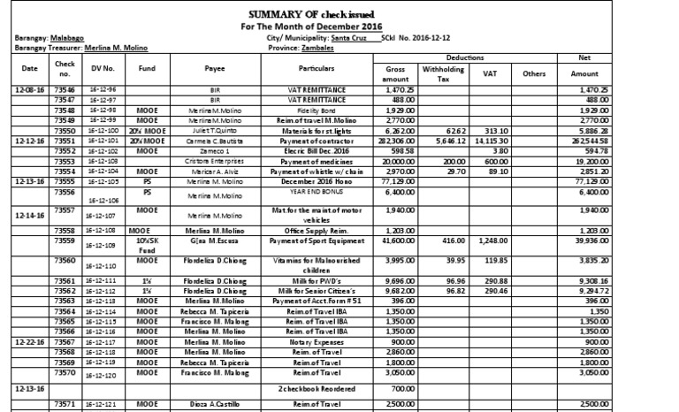 Summary of Check Issued December 2016 | PDF | Payments | Government ...