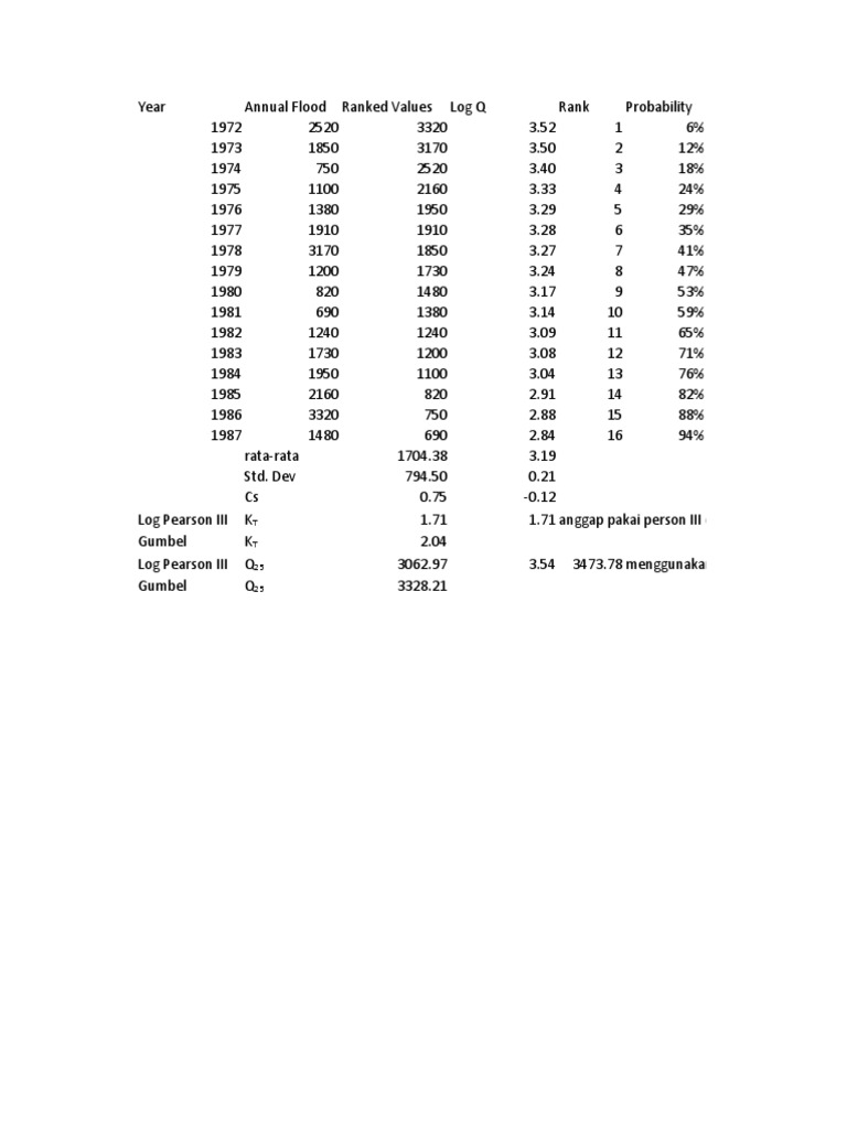 Reservoir Routing - Contoh | Descargar gratis PDF | Earth Sciences ... Reservoir Routing - Contoh | Descargar gratis PDF | Earth Sciences ...