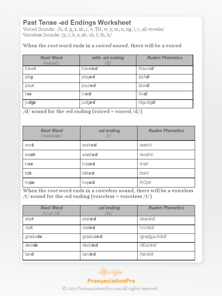 Past Tense - Ed Endings Worksheet: When The Root Word Ends in A Voiced ...