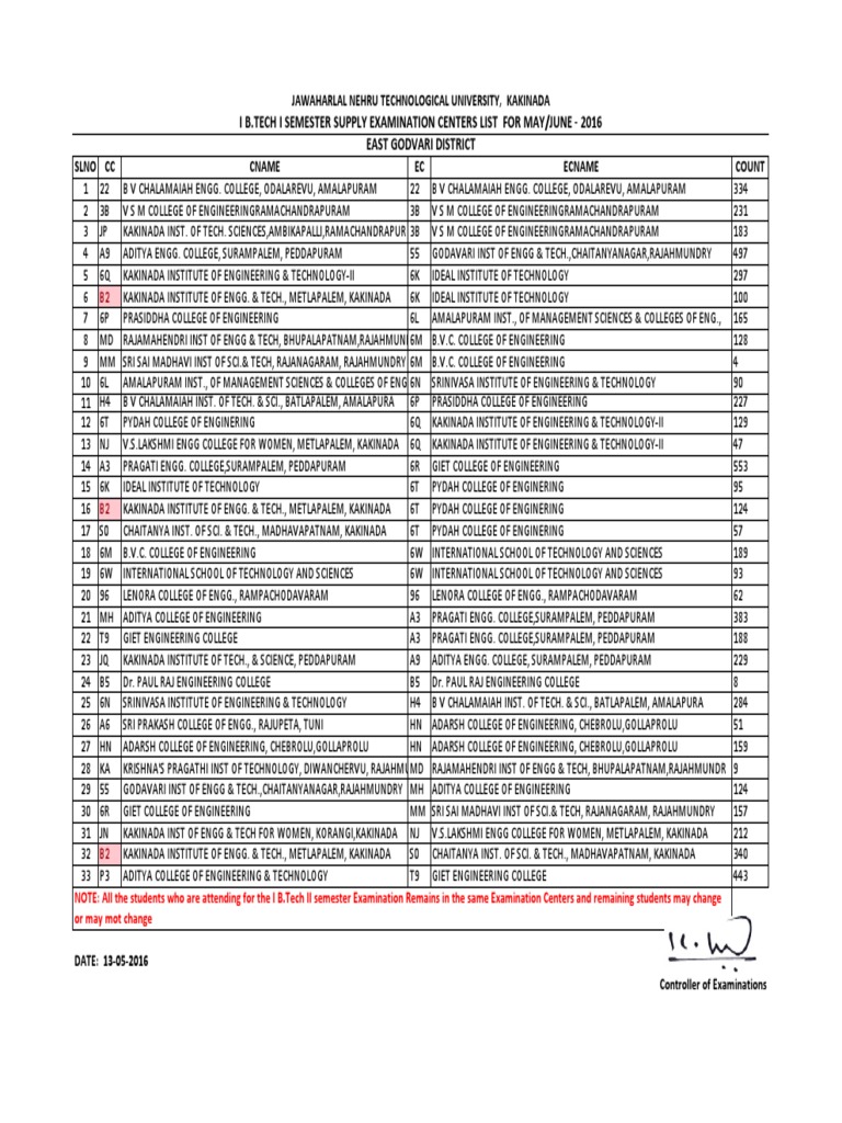 List of Examination Centers for Jawaharlal Nehru Technological ...